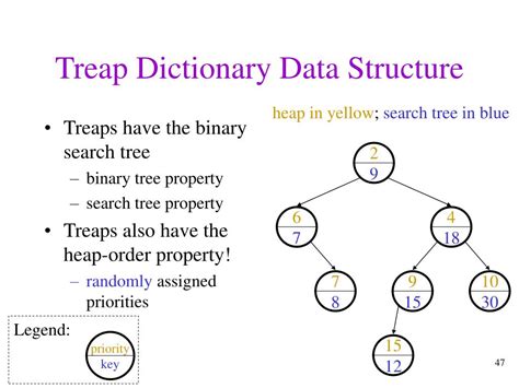 Ppt Cse 326 Data Structures Part 10 Advanced Data Structures