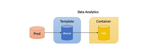 Delphix Self Service Configuration The Data Lobby