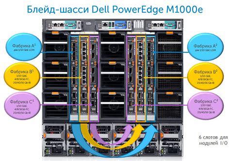 Dell Poweredge M1000e Chassis Blade Switch Dell Emc Blog Sudo Null
