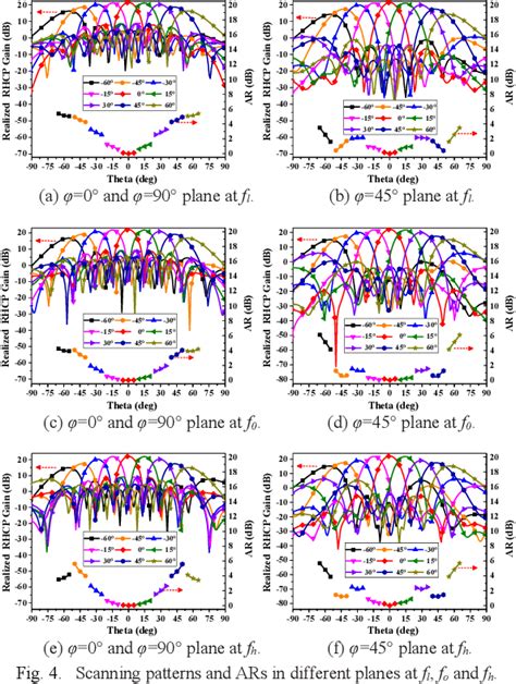 Figure 1 From Wideband Circular Polarization Reconfigurable Phased