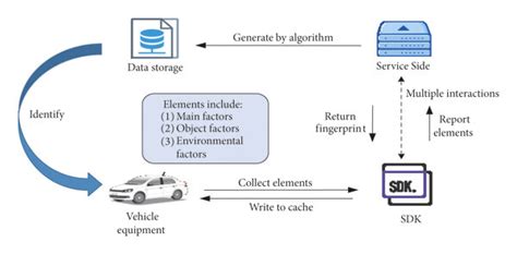 device fingerprint extraction download scientific diagram