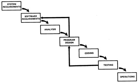 Security Within Agile Methodologies