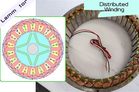 Concentrated Vs Distributed Winding Comparison 2025
