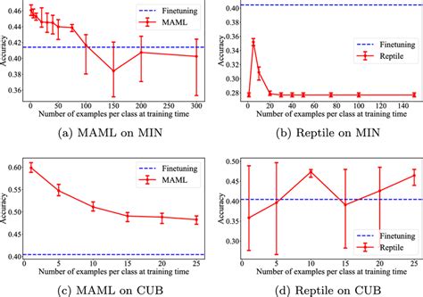 The Effect Of The Number Of Training Examples Per Class In The Support Download Scientific