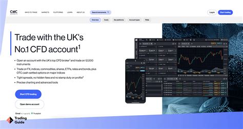 What Is Nasdaq How Does It Works Nasdaq Trading Hours