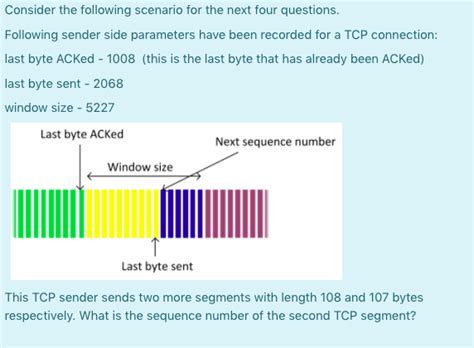 Solved Now The TCP Sender Gets An ACK Packet With Chegg