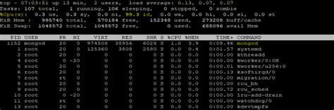 MongoDB Monitoring A Quick Glance Of MongoDB Monitoring Examples
