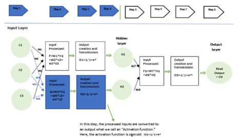 Figure 4 From Autism Spectrum Disorder Detection Using Machine Learning
