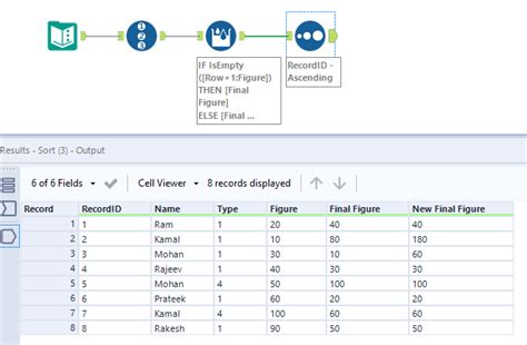 Solved Add Amount In Specific Cell Of Column Alteryx Community