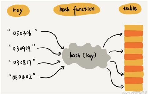 Java并发编程面试题： 并发容器（concurrenthashmap）java面试concurrenthashmap Csdn博客