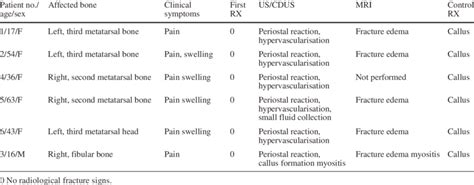 Clinical And Diagnostic Imaging Findings Download Table
