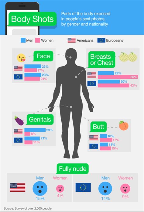 Sex Are We Being Programmed Truesovereignself