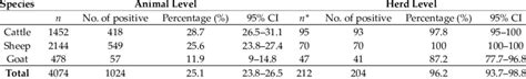 Seroprevalence Of Toxoplasma Gondii Infection In Domestic Cattle Download Scientific Diagram