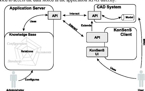 Figure 1 From Knowledge Based Engineering Methods For Ship Structural Design Semantic Scholar