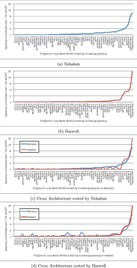 figure 6 from using graph based characterization for predictive
