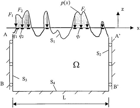 B Contact Frictional Heating And Thermal Boundaries Download Scientific Diagram