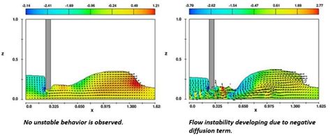 Flow 3d Flow Science Software Pvt Ltd On Linkedin Cfd Flow3d