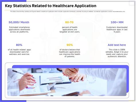 Developing Deploying Android Applications Key Statistics Related To