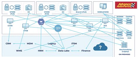 Message Broker And Apache Kafka Trade Offs Integration Migration