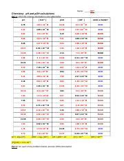 Ph And Poh Practice Worksheet Worksheets Library
