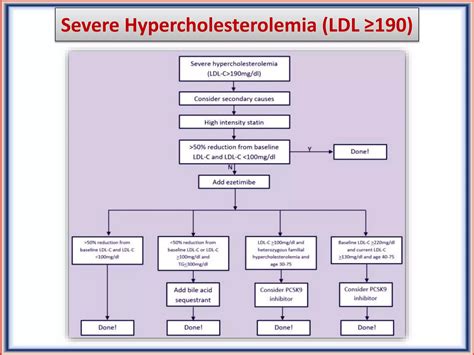 Cholesterol Management Guidelines Pptx
