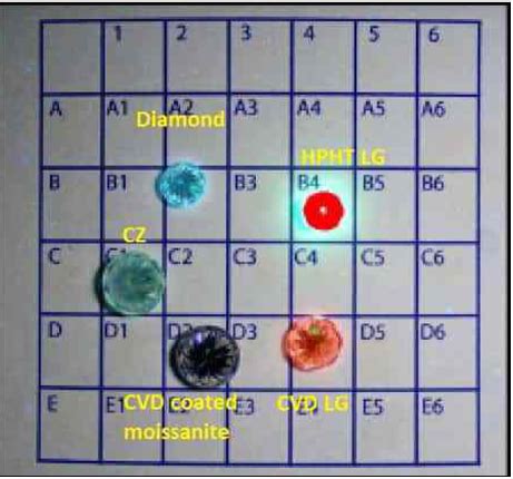 Lab Grown Diamond What It Is And How Detect