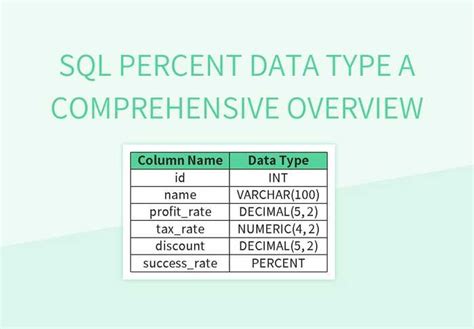 A Comprehensive Guide To Sql Percent Data Type Excel Template Free