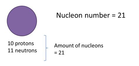 4 3 Proton Number And Nucleon Number In Atoms Of Elements SPM Science