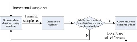learning module functional diagram download scientific diagram