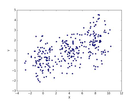 image segmentation based on k means algorithm