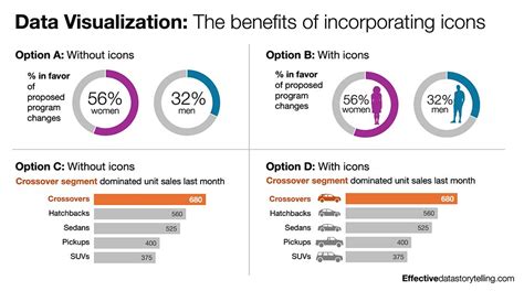 Brent Dykes On Linkedin Datavisualization 21 Comments