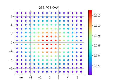 Modulation Qosst Core 0 10 0 Documentation