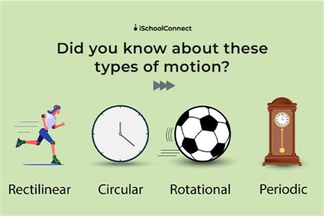 Types Of Motion