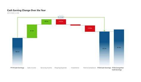 Waterfall Chart For Data Analytics Inforiver Analytics Plus