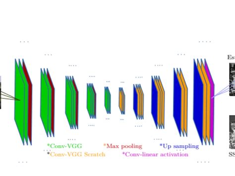 an efficient and optimized machine learning deep learning model upwork