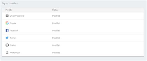 Firebase Authentication For Android By Tapanhp Reversebits Medium