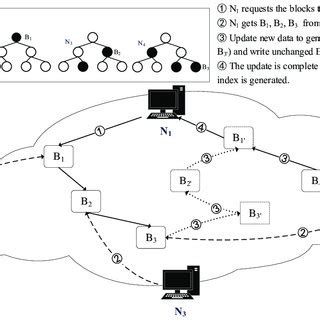 The Details Of Remote Update Download Scientific Diagram