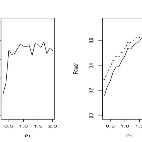 Pdf Density Ratio Model Selection