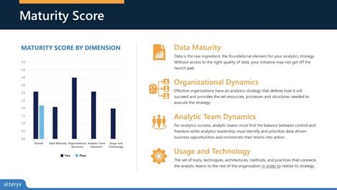 What Is Analytics Maturity International Institute For Analytics