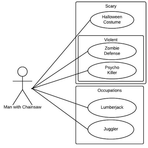 Diagrama de caso de uso UML O que é como fazer e exemplos Lucidchart