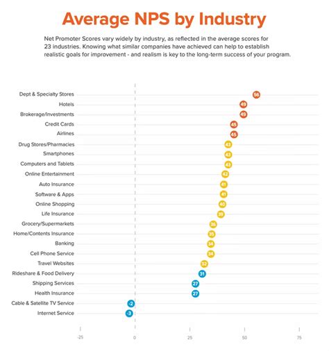 Negative Nps Score Why It Happens And How To Fix It