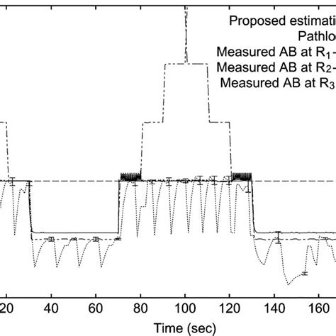 An End To End Network Path Model A Network Topology B End To End Download Scientific