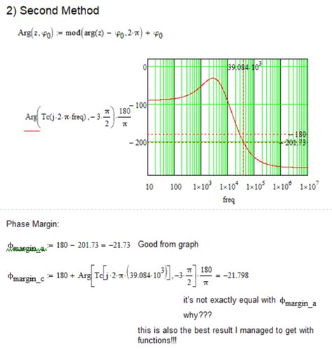 Solved Discrepancy In Bode Plot Phase Frequency Plot Ptc