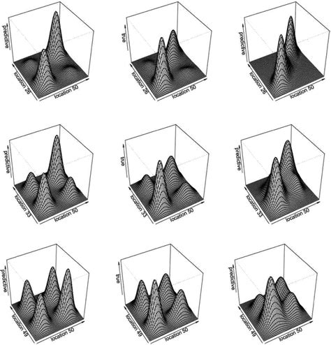 Predictive Bivariate Posterior Densities For The Generalized Spatial Download Scientific