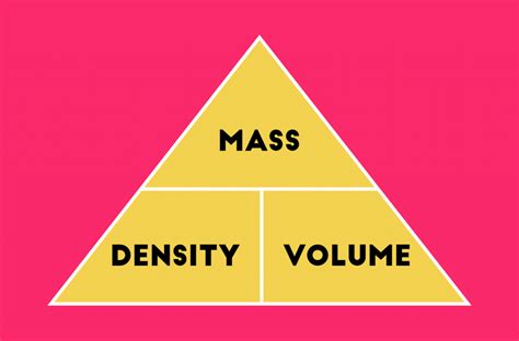Science 8 Calculating Density Mass And Volume Diagram Quizlet