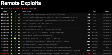 Repositorio Exploit Db Dragonjar