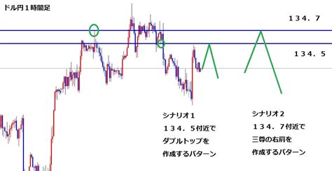 4月22日 来週のドル円の予想 Fx ドル円の値動き予想