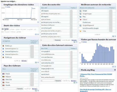 7 reasons to use piwik open source analytics social media sun