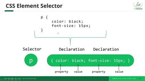 Selectors In Css Css Basics Full Stack Web Development Course Urdu