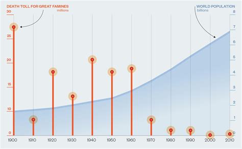 Population Density Archives Human Progress